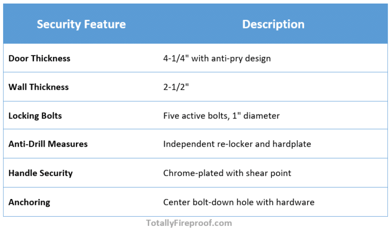 Gardall 1812 2-Hour Burglary & Fireproof Safe Review