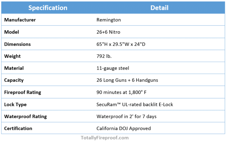 Remington 26+6 Nitro Fireproof Gun Safe Review